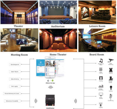 Lighting Control & Automation Board Room, Home Theater, Auditorium ...
